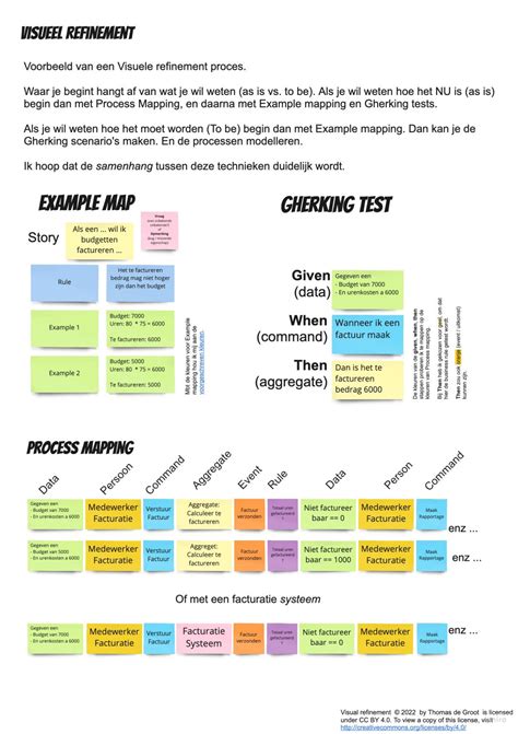 Thomas D Auf Linkedin Ddd Process Mapping Example Mapping Gherkin