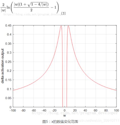 激活函数（activation function）及十大常见激活函数 csdn博客
