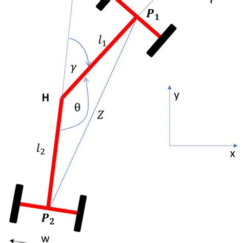 Potentiometer Calibration Potentiometer Calibration Involves Download Scientific Diagram