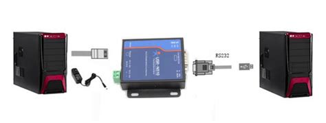 Quick Start Guide Of Serial To Ethernet Converter USR N