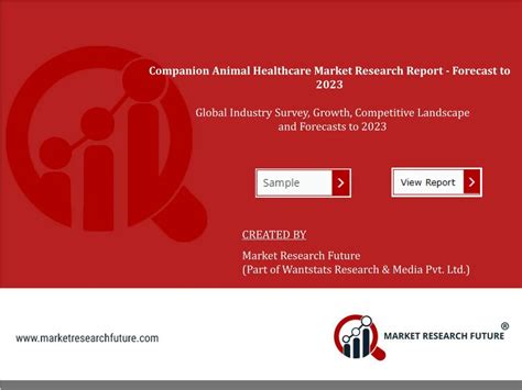 Ppt Companion Animal Healthcare Market Size And Share Analysis