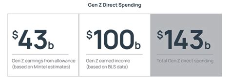 How To Attract More Gen Z Customers 7 Things You Need To Know