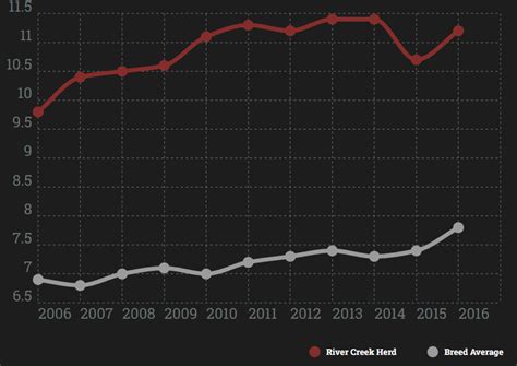 Our Brand Calving Ease River Creek Farms