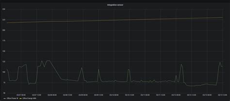 Integration Sensor Shows Wh Instead Of Kwh Configuration Home Assistant Community