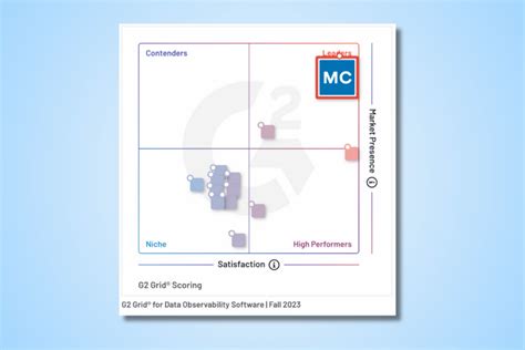 Best Data Observability Tools W Rfp Template And Analyst Reports
