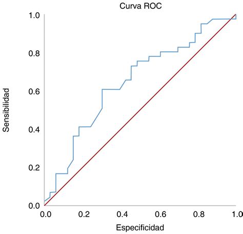 Standardization Of Pao2 To Paco2 In Pao2fio2 Ratio As A Predictor Of