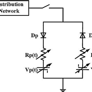 High Impedance Fault On Different Surfaces Download Scientific Diagram