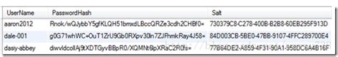 Mvc Salt Hashing 建立安全的會員註冊 東湊西學aspnet Mvc的mars