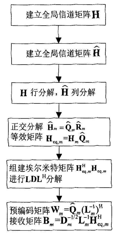 Low Complexity Precoding Method For Downlink Multi User Multiple Input Multiple Output Mimo