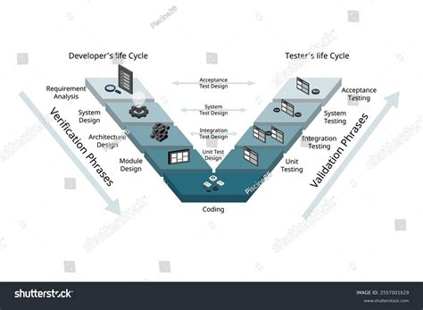 Validation Verification Software Development Process Model Stock Vector