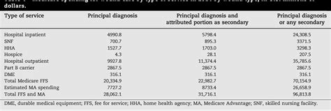 Skin Ulcer Semantic Scholar