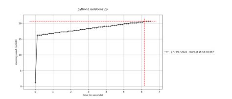 Memory Leak In Database Object When Compiling Dumping And Loading · Issue 46 · Darvidpython