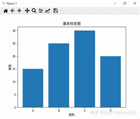 【python数据分析】matplotlib绘制不同的柱状图 知乎