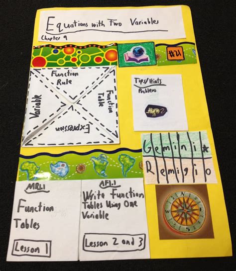 Math Projects For Grade 5