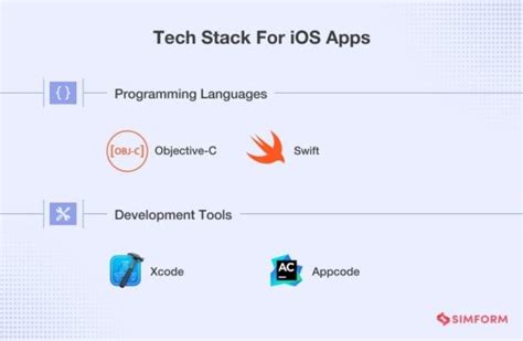 Native Vs Hybrid App Development Which One To Choose