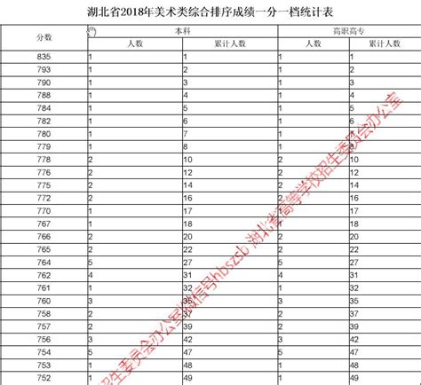 2018年美术高考分数线2018年各省艺术生统考录取分数线 随意云