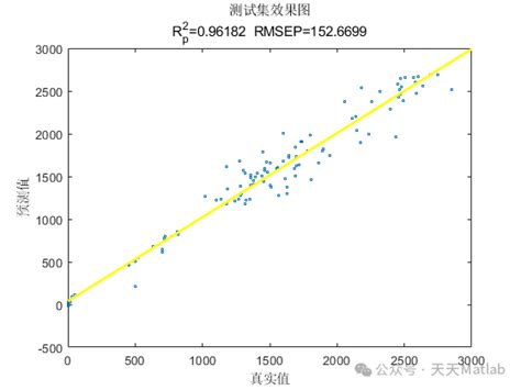 Transformer Lstm预测 Matlab实现transformer Lstm多变量时间序列预测lstm Transformer