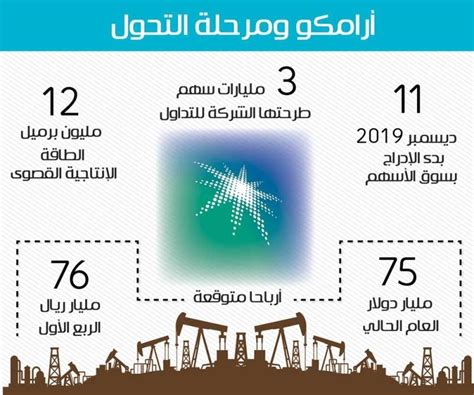 إعلان أرباح أرامكو في الربع الأول 12 مايو المقبل جريدة المدينة