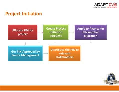 Ppt Module 02c Cpic Detailed Package Implement Process 31 Slide Ppt