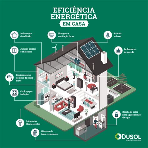 A relação entre Energia Solar Residencial e as Casas Susntetáveis
