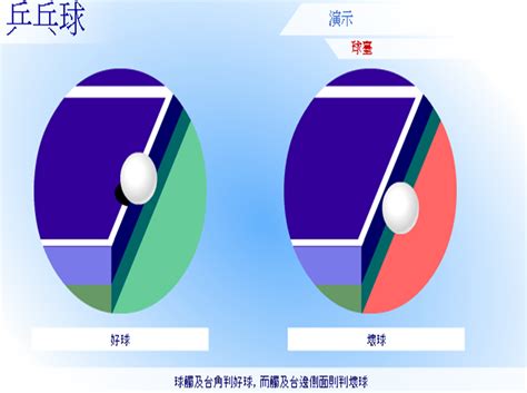 運動規則 On Emaze