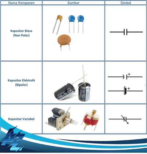 Komponen Elektronika Ahmad Zipur