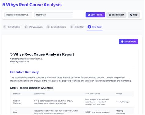 5 Whys Root Cause Analysis Tool Problem Solving