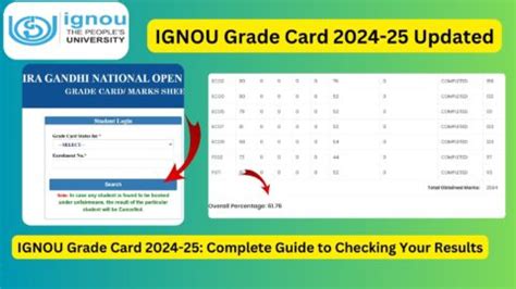 IGNOU Solved Assignment 2025 A Comprehensive Guide