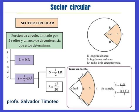 Sector Circular Fórmulas De Geometría Fichas De Matematicas Clase De Matemáticas