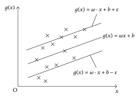 ε pipeline and slack variable ξi Download Scientific Diagram