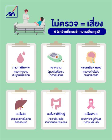 Axa Thailand การตรวจสุขภาพประจำปี