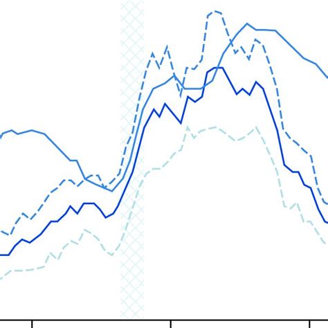 Unemployment By Age And Gender Download Scientific Diagram