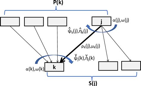 figure 2 from a generalized model for modern hierarchical memory system