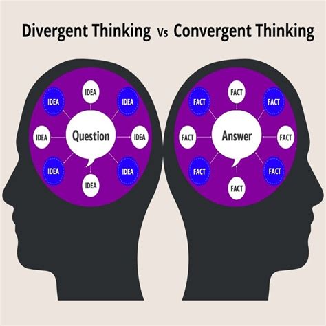 2 Types Of Creative Thinking Create That Body