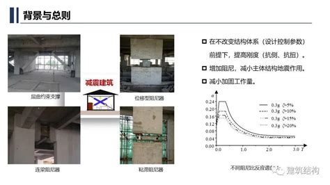 中建西北院副总工程师辛力陕标建筑消能减震加固技术规程技术要点解析 土木在线