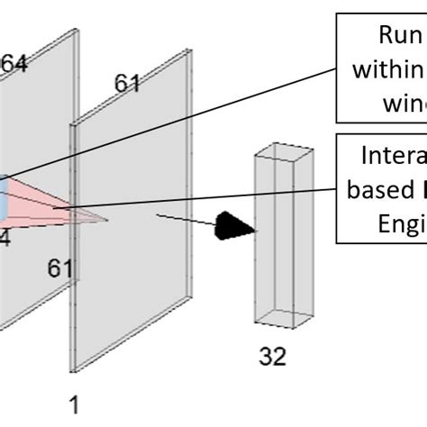 this is the architecture of interaction based convolutional neural