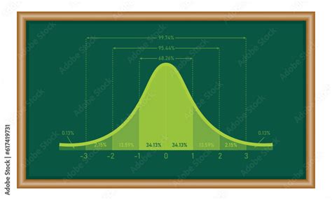 The Standard Normal Distribution Graph Gaussian Bell Graph Curve Bell Shaped Function