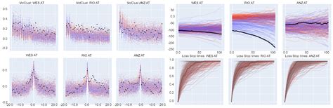 Regime Specific Quant Generative Adversarial Network A Conditional Generative Adversarial