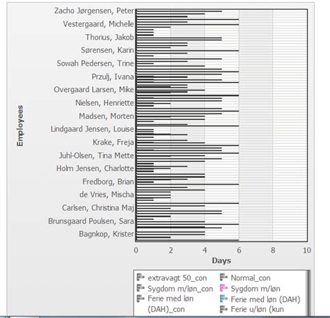Chart Do Not Appear If The Height Of The Chart Increases Is There Any