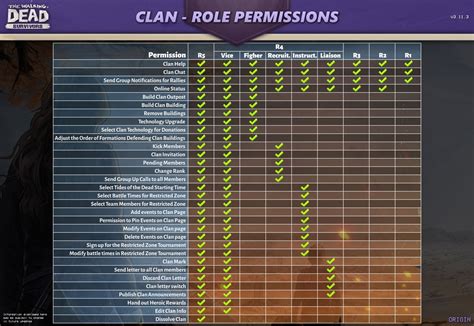 Clan And Coalition Rol Twdsurvivors Unofficial Wiki