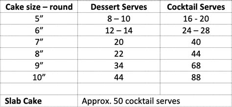Serving And Care Guides — The Cake Place