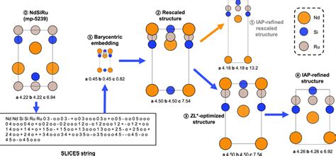 Intermediate Structures Generated During Reconstructing The Crystal