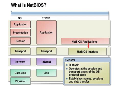 PPT Module 4 Configuring A Client For Name Resolution PowerPoint