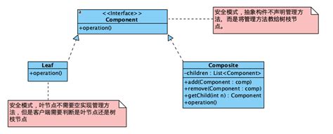 Java设计模式 组合模式 墨寒轩