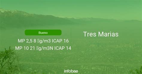 Calidad Del Aire En Tres Marias De Hoy 20 De Enero De 2022 Condición