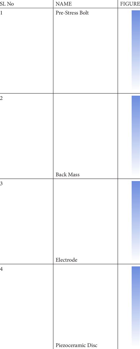 Components For The Transducer Design Download Scientific Diagram