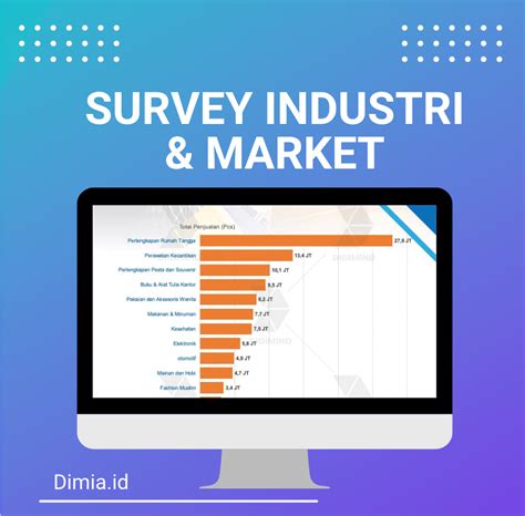 Digimind Asosiasi Digital Marketing Indonesia