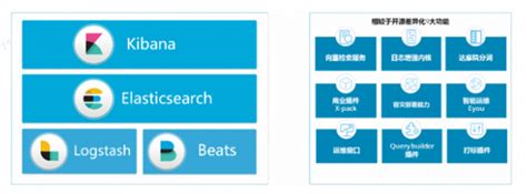 Db Elasticsearch