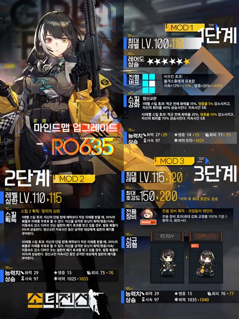 제9기 마인드맵 업그레이드 소개 3 Ro635 소녀전선