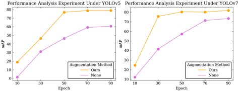 Sensors Free Full Text Data Augmented Deep Learning Models For Abnormal Road Manhole Cover